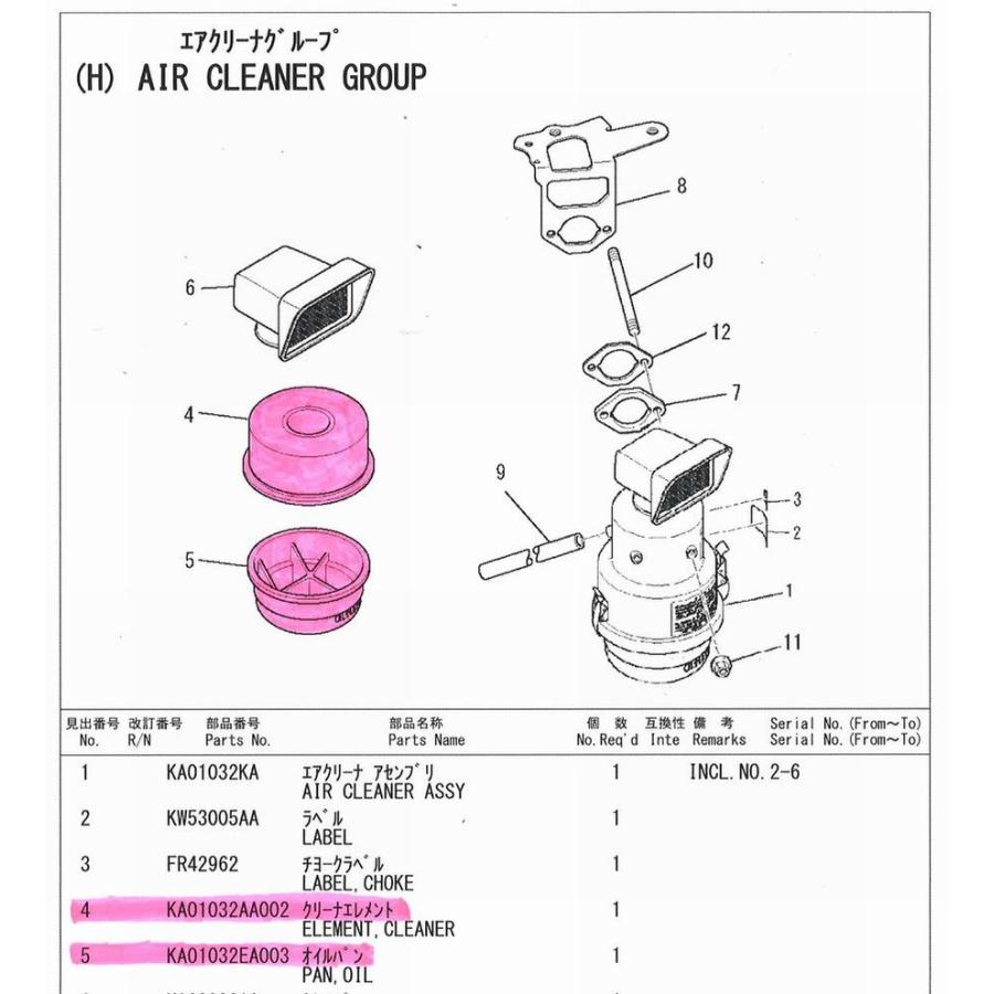 KIORITZ 共立（オーレック） エアクリーナエレメント&オイルパン ハンマーナイフモアHR662/663用 : 伊藤産機.com - 通販 - Yahoo!ショッピング