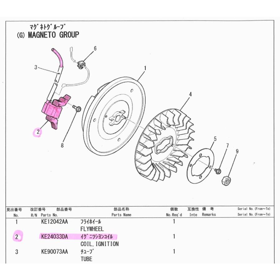 KIORITZ 共立（オーレック） HR663/HR665 用 (三菱エンジンGB290PN）イグニッションコイル 純正） 部品番号【KE24033DA】 : 伊藤産機.com - 通販 ...