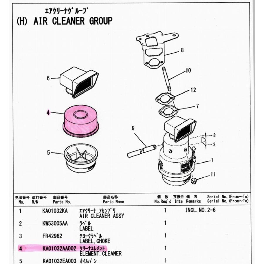 KIORITZ 共立（オーレック） ハンマーナイフモアHR663/665用 エアクリーナエレメント&クリーナーカバー : 伊藤産機.com - 通販 - Yahoo!ショッピング