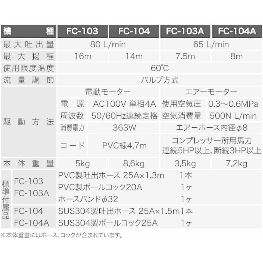 工進 化学溶剤用電動ドラムポンプ フィルポンプ AC-100V FC-103 【KOSHIN/電動ドラムポンプ（工業用）/代引不可 ...