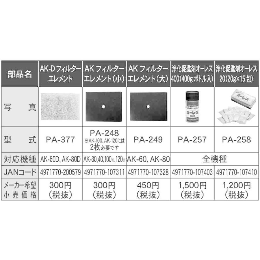 工進 浄化槽ブロワAK用 フィルターエレメント（AK-60D・80D） PA-377 【KOSHIN/浄化槽ブロワ/パーツ/代引不可 ...