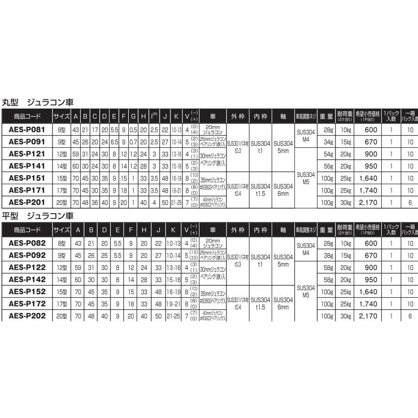 ヨコヅナ ロタ サッシ取替戸車 パック製品 丸型 ジュラコン(R)車 AES-P091 9型 10パック :aes-p091-10:岩内金物店 - 通販 - Yahoo!ショッピング