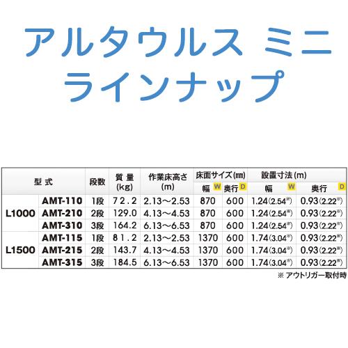 アルインコ移動式足場 アルタウルス ミニ AMT-310 1段 支柱間1000mmタイプ 車上渡し（荷下ろしはお客様でお願いします）沖縄北海道 ...