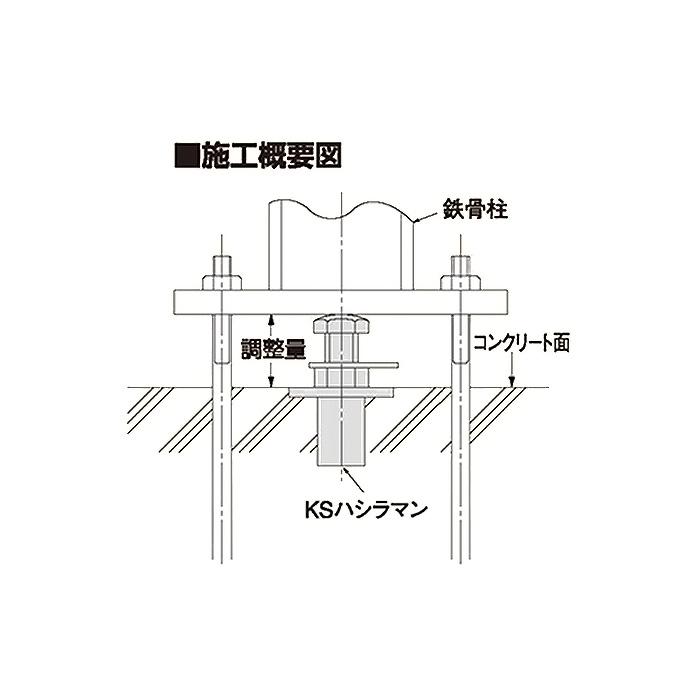 (個人宅配送不可)KS ハシラマン 5t.10t兼用型 25個 生地 0770011 国元商会 kms 鉄骨柱用レベル出し : 横濱ゼームス商会 - 通販 - Yahoo!ショッピング
