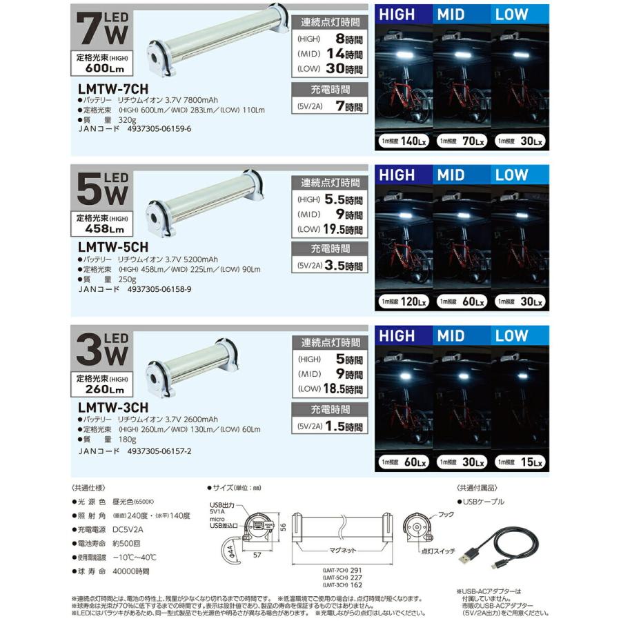 ★300円引きクーポンあり★日動 防雨型 マグピタチューバー LMTW-3CH :4937305061572:プロ工具のJapan-Tool ...