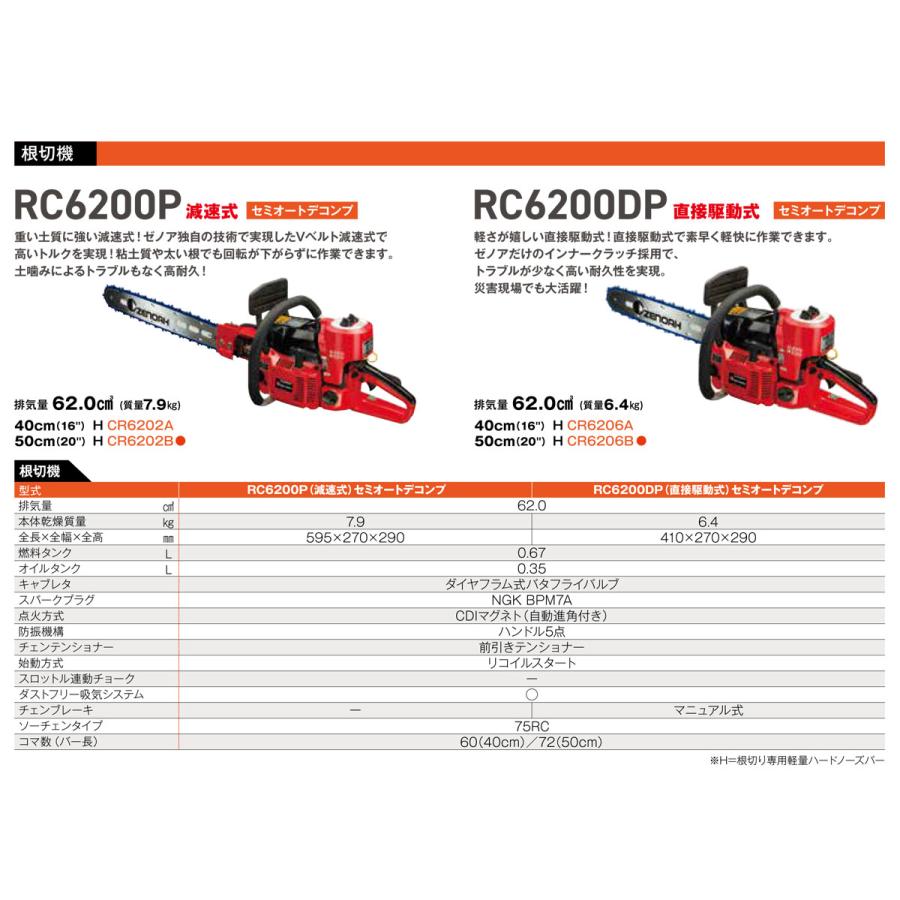 ハスクバーナ 〈ゼノア〉 根切機 根切り機 RC6200DP-20 CR6206B ハスクバーナ : プロ工具のJapan-Tool - 通販 - Yahoo!ショッピング