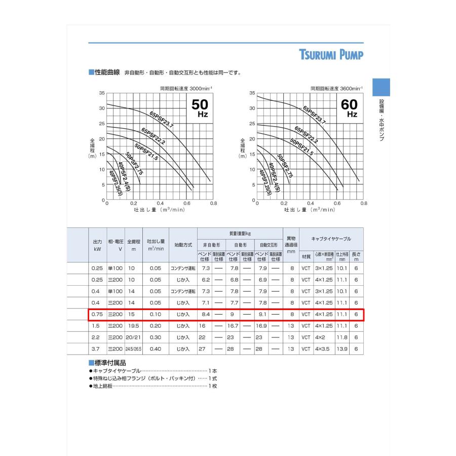 ツルミポンプ 〈ツルミ〉50PSFA2.75 60Hz 西日本用 水中うず巻ポンプ PSF型 バンクスシリーズ 自動形 口径50mm 三相200V 出力0.75kW 代引不可 : プロ工具の ...