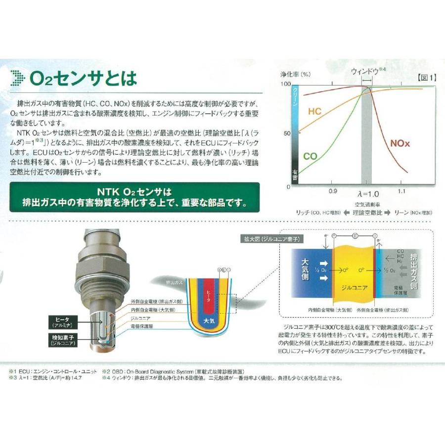 NTK製 O2センサー 9483 LZA08-EJ2（18213-58J01、1A12-18-861A、22740-4A0A2） : ジャパンオートパーツネット - 通販 - Yahoo!ショッピング
