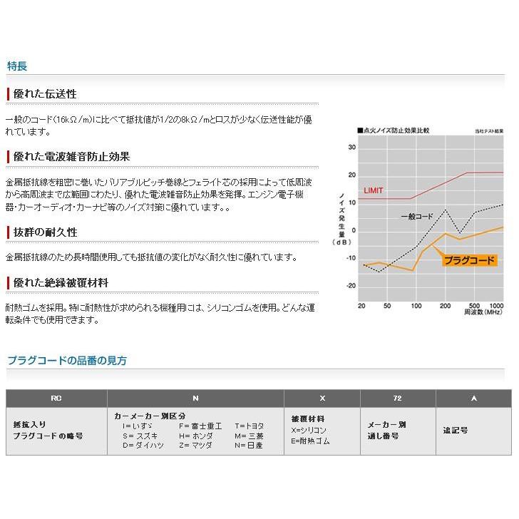 NGK製 プラグコード 8723 RC-FE56 : ジャパンオートパーツネット - 通販 - Yahoo!ショッピング