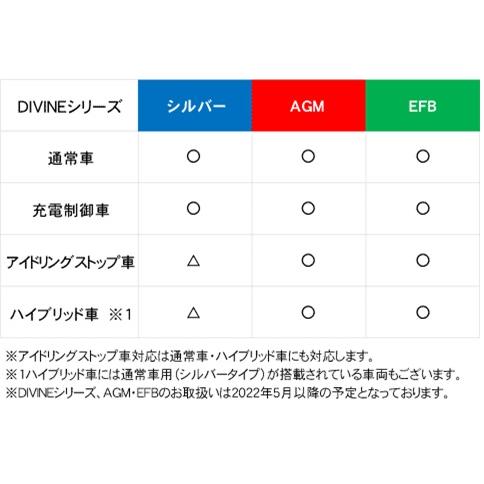 75D23R DIVINEバッテリー / 55D23R 60D23R 65D23R 70D23R 互換 日産 シルビア セフィーロ クルー ...