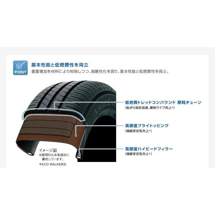 4本セットで送料無料 トーヨー TOYO 155/65R14 75S 低燃費タイヤ エコタイヤ サマータイヤ NANOENERGY3 1本 : JCAカーピット - 通販 - Yahoo!ショッピング
