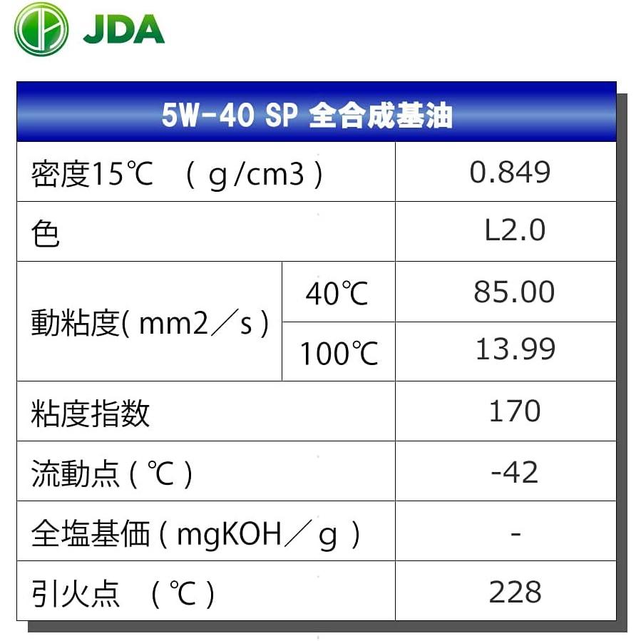 JDA エンジンオイル 5W-40 SP 20L 全合成基油 : JDA - 通販 - Yahoo!ショッピング