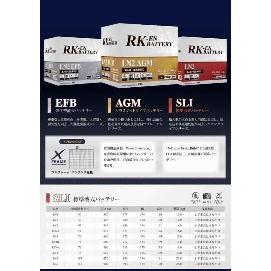 LN1 EUROバッテリー ハンコック アトラス RK-EN : rk-enln1-10 : ANKGLIDPowerオフィシャルストアー - 通販 - Yahoo!ショッピング