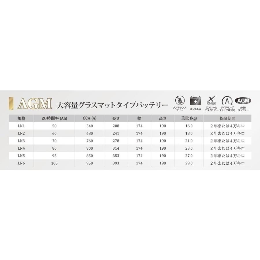 ハンコック LN2 AGMバッテリー ハンコック アトラス RK-EN : ANKGLIDPowerオフィシャルストアー - 通販 - Yahoo!ショッピング