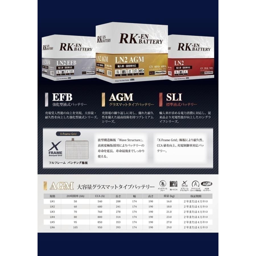 ハンコック LN4 AGMバッテリー ハンコック アトラス RK-EN : ANKGLIDPowerオフィシャルストアー - 通販 - Yahoo!ショッピング