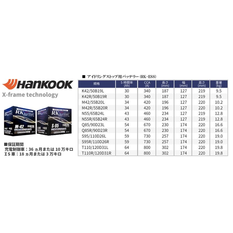 ハンコック 50B19R/K42R ハンコック アトラス RK-ESS K-42R : ANKGLIDPowerオフィシャルストアー - 通販 - Yahoo!ショッピング