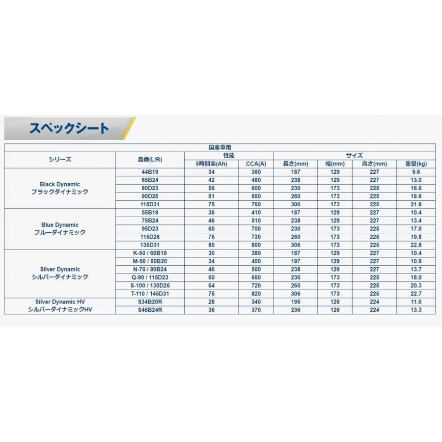 VARTA 60B20R/M50R SILVER DYNAMIC 国産車用バッテリー : ANKGLIDPowerオフィシャルストアー - 通販 - Yahoo!ショッピング