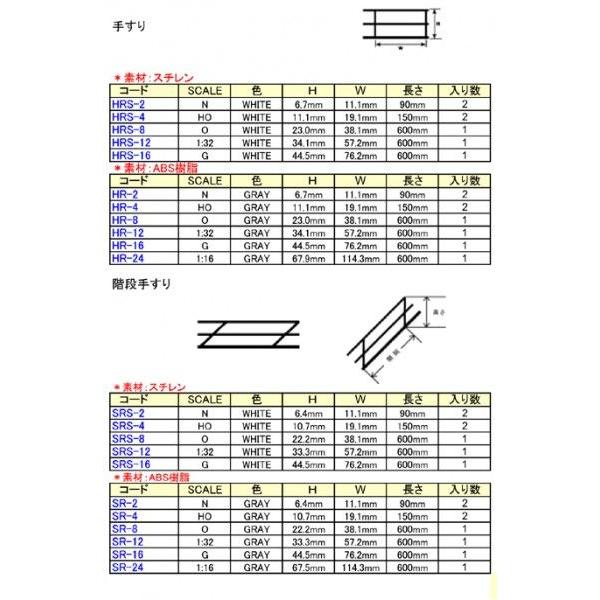 HRS-2 【N 1/200】手すり（スチレン）2本入り プラストラクト 模型材料 プラ材 建築模型 : JEMAジェマ ヤフー店 - 通販 ...