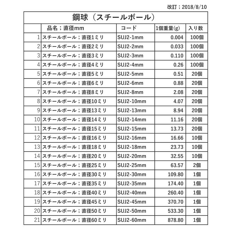 SUJ2-3mm スチールボール（鋼球）（直径3ミリ・100個入り） :SUJ2-3mm:JEMAジェマ ヤフー店 - 通販 - Yahoo!ショッピング