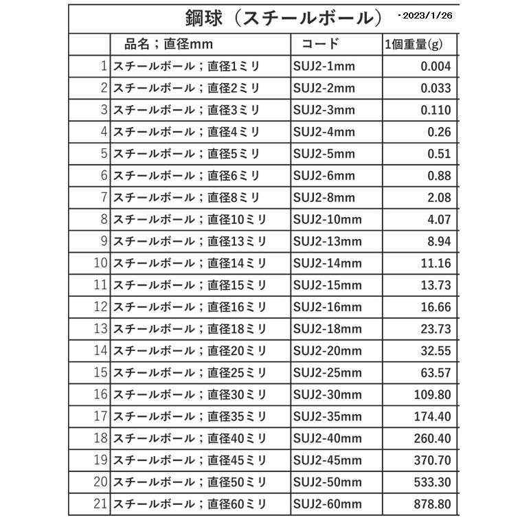 SUJ2-3mm スチールボール（鋼球）（直径3ミリ・100個入り） : JEMAジェマ ヤフー店 - 通販 - Yahoo!ショッピング