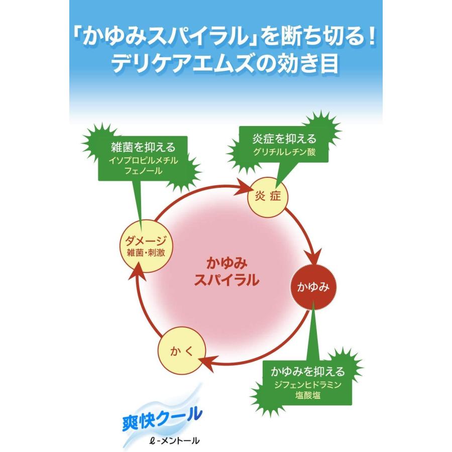 池田模範堂 【第3類医薬品】デリケアM's 35g ×3個 ※セルフメディケーション税制対象〔かぶれ 皮膚炎〕 : ジェットドラッグ - 通販 - Yahoo!ショッピング