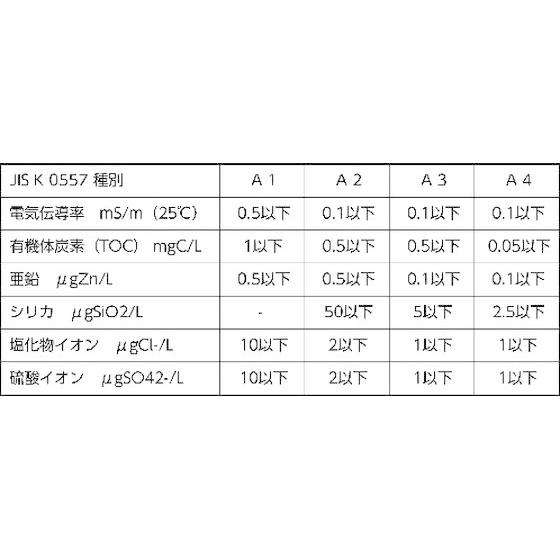 【お取り寄せ】KYK 高純度精製水 クリーン&クリーン 20L 05-200 : b5115r : JetPrice - 通販 - Yahoo!ショッピング