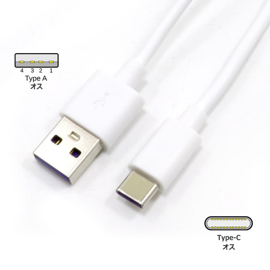送料無料/ USB Type-A Type-C ケーブル [1m] オス To Type-C データー 転送 通信 充電 両対応 : JFNストア ヤフーショッピング店 - 通販 ...