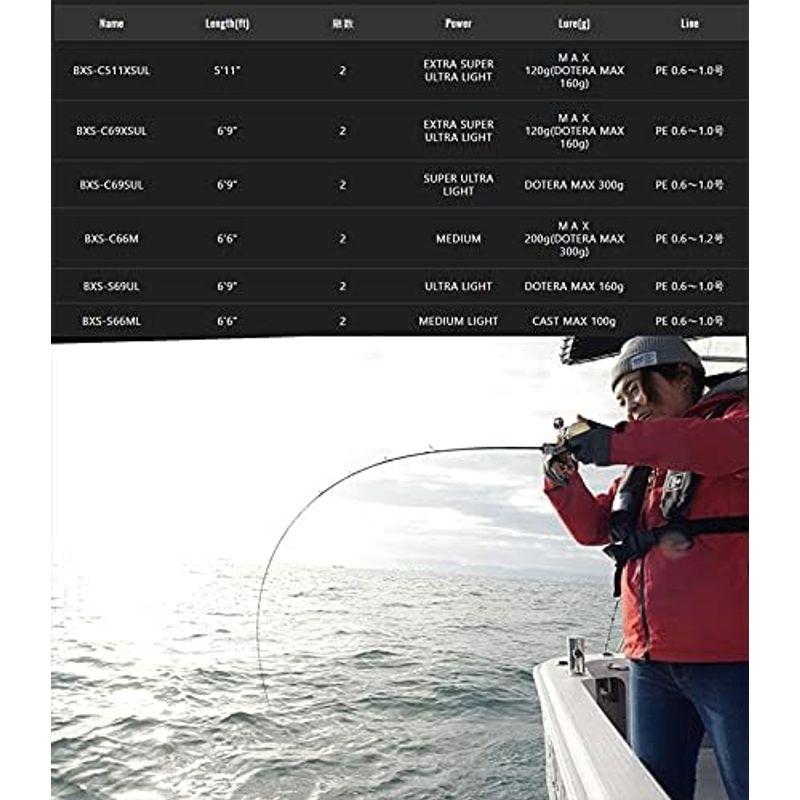 釣り具 JACKALL(ジャッカル) 21 ビンビンスティック エクストロ BXS-C66M :20231130122457-00248:工具・DIY・パーツの店 jjhouse - 通販 ...