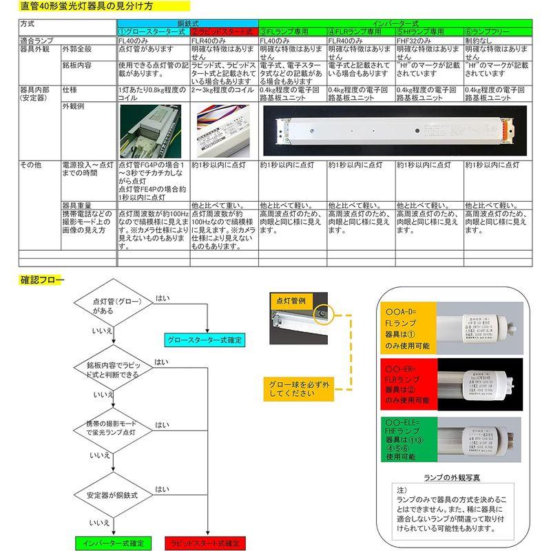 照明 LED蛍光灯 ラピッドスタート式専用FLR40 インバーター式(FHF) グロー式(FL) 20W形 40W形 60CM 120CM L : 20231203053359-01203 ...