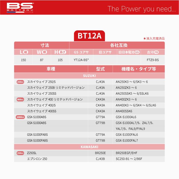 BSバッテリー BT12A BS BATTERY SLA バイク バッテリー メンテナンス用品 : バイク用品の車楽 - 通販 - Yahoo ...