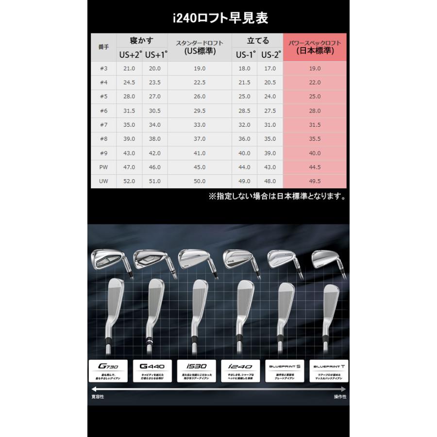 PING 特注 ピン i240 アイアン5本セット N.S.PRO モーダス3 ツアー110 スチールシャフト GOLF アイ240 IRON NS MODUS TOUR 25C ...