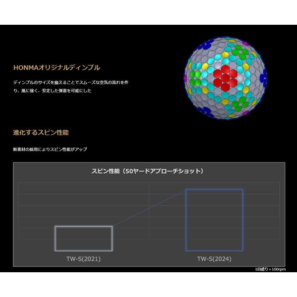 【2ダース(24球)セット】【24年モデル】ホンマゴルフ TW-S ゴルフボール BT2403 本間ゴルフ HONMA GOLF TOUR WORLD :hon-tws-24-2:Japan ...