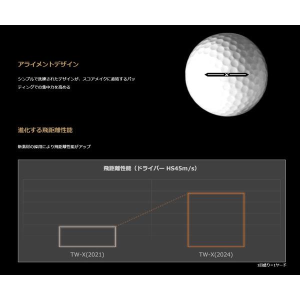 【2ダース(24球)セット】【24年モデル】ホンマゴルフ TW-X ゴルフボール BT2402 本間ゴルフ HONMA GOLF TOUR WORLD :hon-twx-24-2:Japan ...