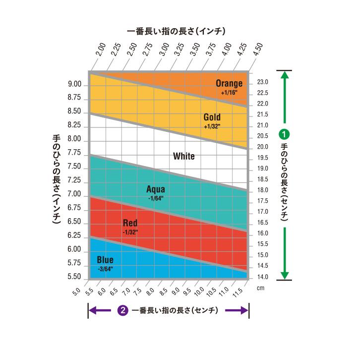 【純正グリップ】 ピン グリップ 360 ダイラウェッジ (バックライン無し) 34561 PING GRIP DYLA WEDGE ウェッジ ...