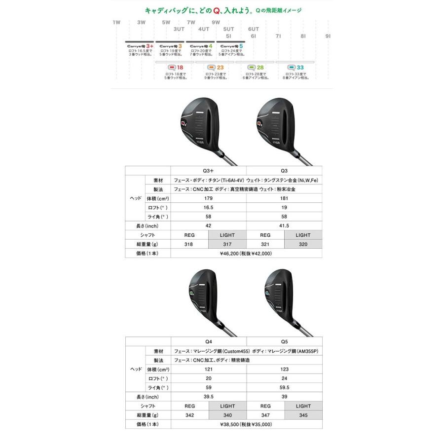 PRGR 【21年モデル】 プロギア キャリーズ Q Q4 / Q5 ユーティリティ [REG] オリジナルカーボンシャフト Carrys Q キャリーズキュー UTILITY : Japan ...