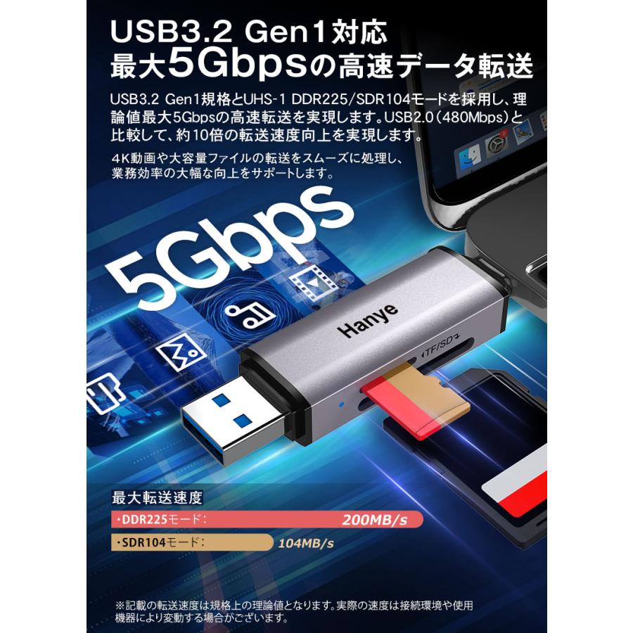 Hanye Hanye SDカードリーダー USB 3.2 Gen 1 UHS-I DDR225モード Type-C OTG対応 5Gbps ...