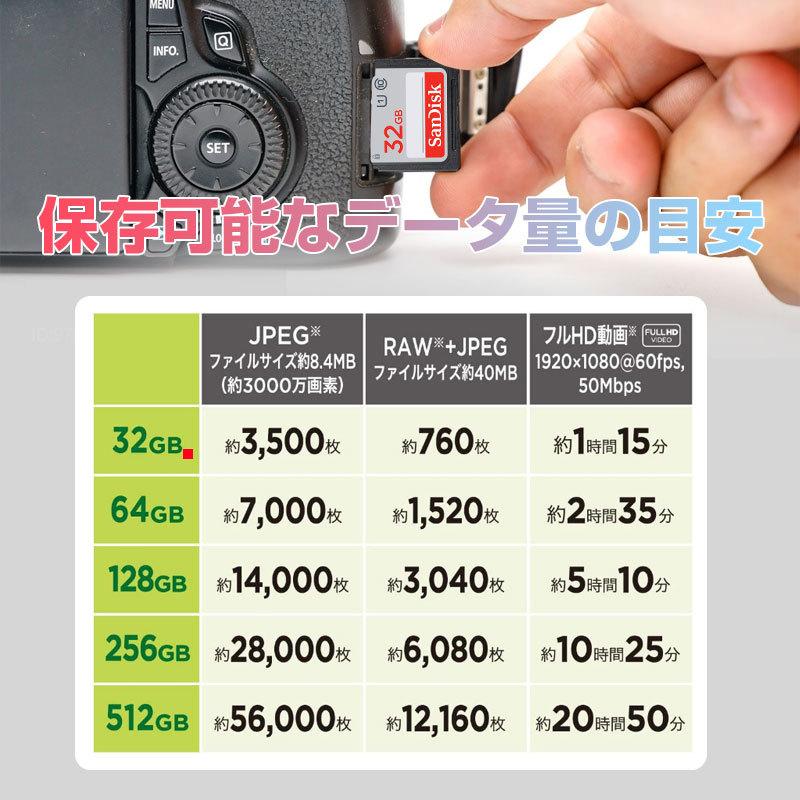 SanDisk SDHCカード Ultra 32GB UHS-I U1 R:120MB/s Class10 サンディスク SDカードSDSDUN4-032G-GN6IN並行輸入品 : 嘉年華 ...