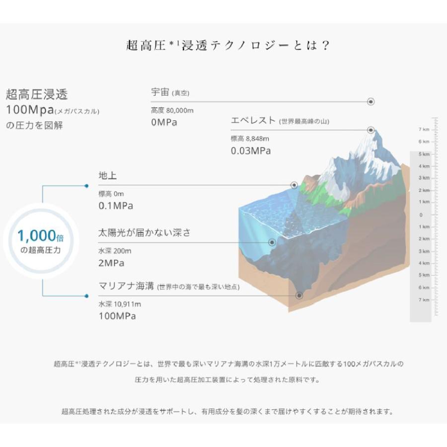 ヘアミルク アンレーベルラボ Vリペア 120mL アンレーベル unlabel 日本製 ヘアケア ビタミンC誘導体 美容液 : ul308 ...