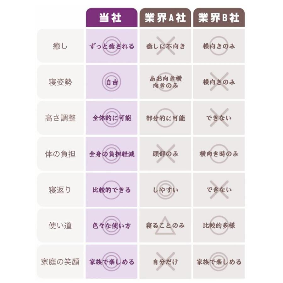 【正規品】HUGFUWA〓抱き枕 【スパ・セラピストが大絶賛】抱き枕 妊婦 授乳クッション マタニティだきまくら C型快眠 無呼吸症候群 大きい クッション : Jolicoer - 通販 ...