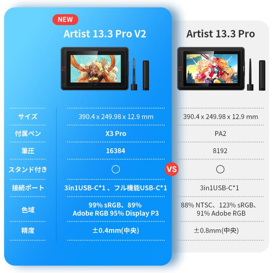 XP-PEN Artist 13.3 Pro V2 液晶ペンタブレット ART13.3PRO_JP02 返品種別A : 4537694356848-44-17893 : Joshin web ...