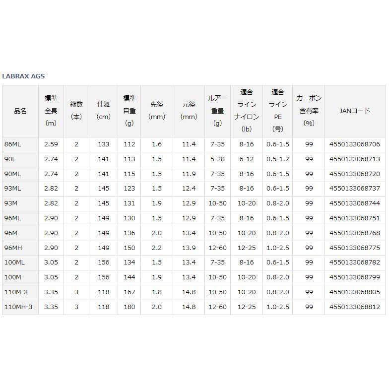 ダイワ 21 ラブラックス AGS 110M-3 11.0ft 3ピース スピニング 返品種別A : 4550133068805-36-56719 : Joshin web - 通販 ...