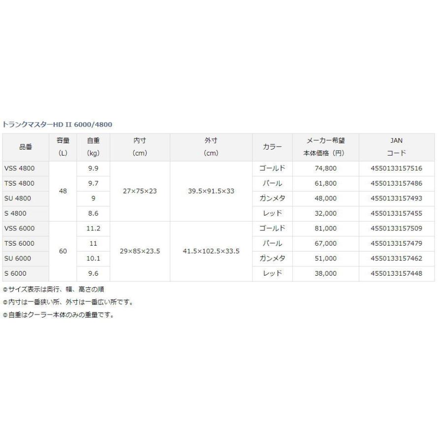 ダイワ トランクマスターHD 2 S 6000 60L (レッド) DAIWA クーラーボックス TRUNK MASTER HD II ...