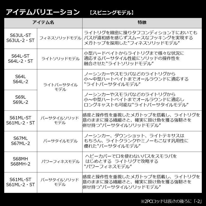 DAIWA（釣り） ダイワ 21 ブレイゾン C66M-2・ST 6.6ft 2ピース ベイト 返品種別A : Joshin web - 通販 - Yahoo!ショッピング