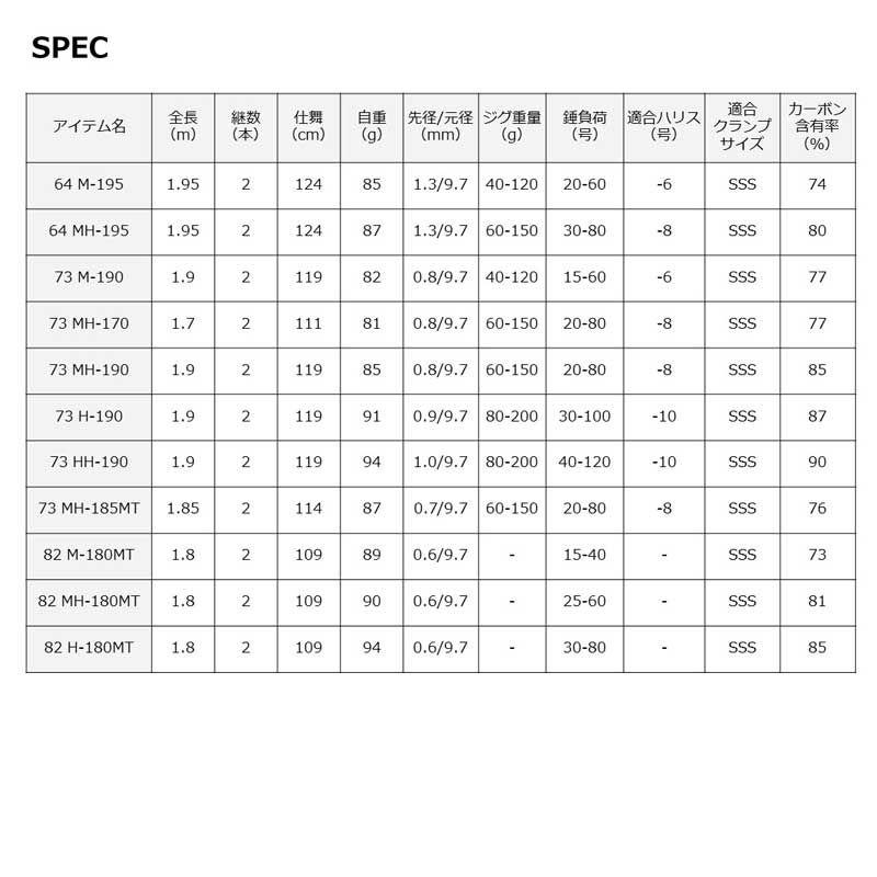 DAIWA（釣り） ダイワ 23 リーディング LG 73 MH-170 7：3調子 ソリッドティップ ／お届け：1〜2週間／ 返品種別A : Joshin web - 通販 - Yahoo ...