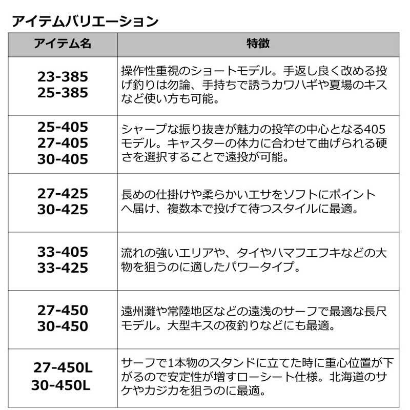 DAIWA（釣り） ダイワ 23 ロングビームT 25-405 ／お届け：1〜2週間／ 返品種別A : Joshin web - 通販 - Yahoo!ショッピング