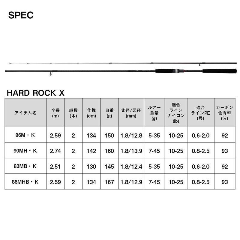 ダイワ 24 ハードロック X 86M・K 2ピース スピニング 返品種別A : 4550133338465-36-56723 : Joshin web - 通販 - Yahoo!ショッピング