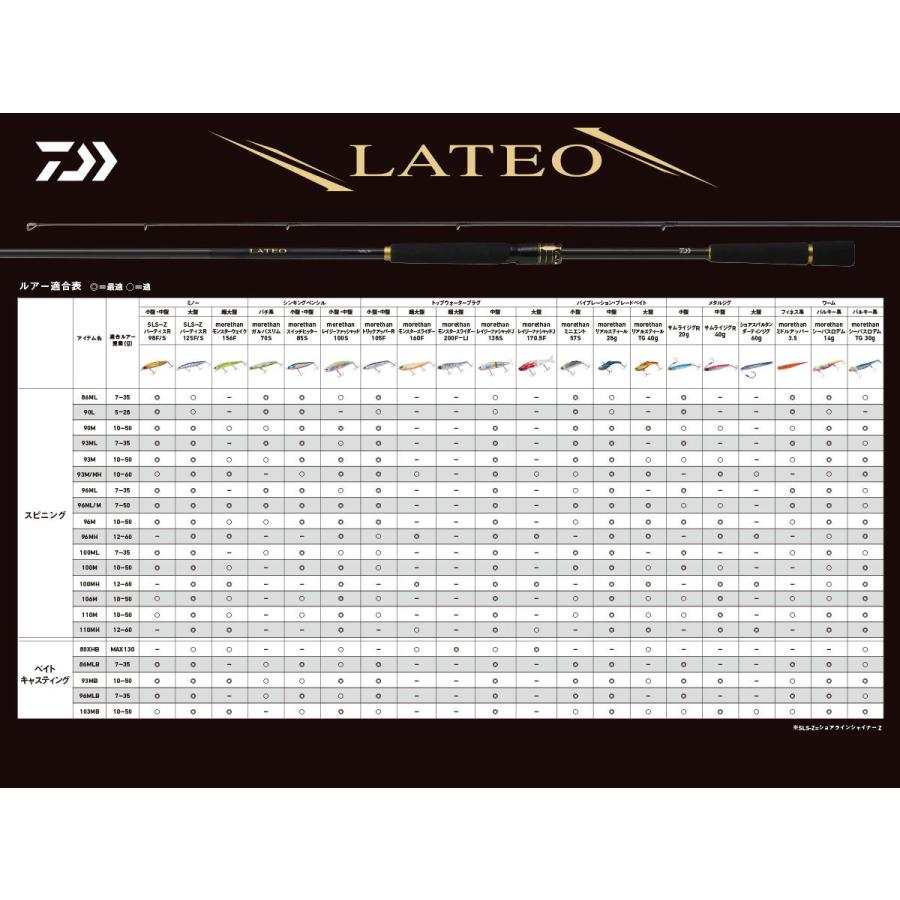 DAIWA（釣り） ダイワ 24 ラテオ 96ML・K 返品種別A : Joshin web - 通販 - Yahoo!ショッピング