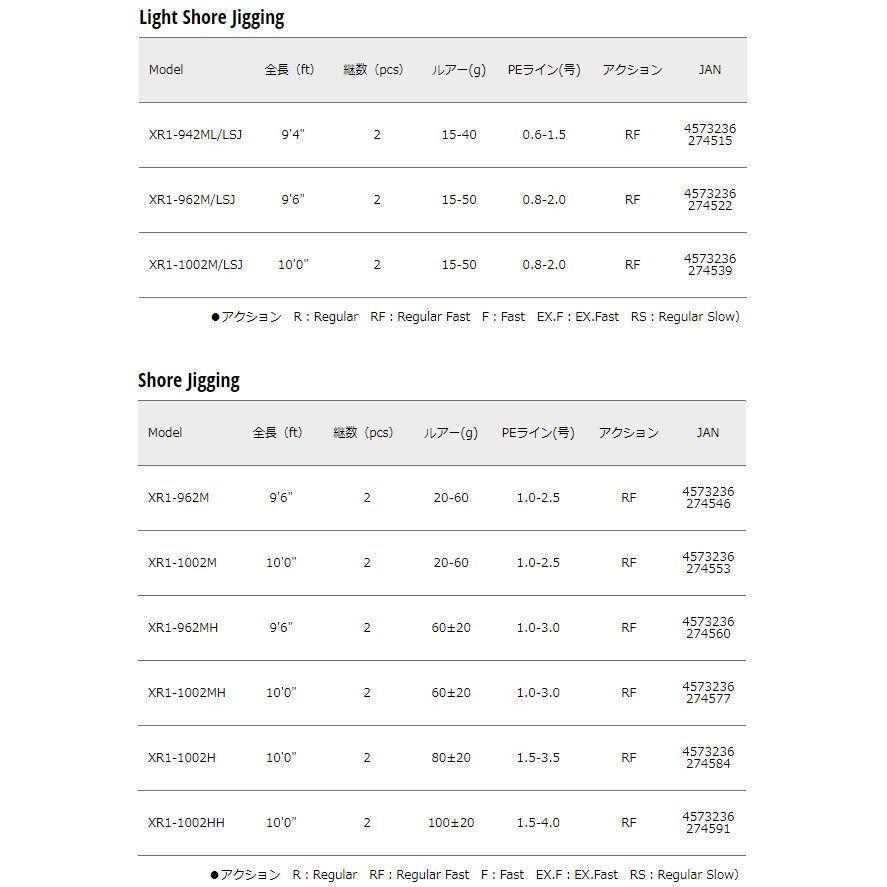 Major Craft メジャークラフト クロスライド 1G XR1-1002MH 10.0ft 2ピース 返品種別A : Joshin web - 通販 - Yahoo!ショッピング