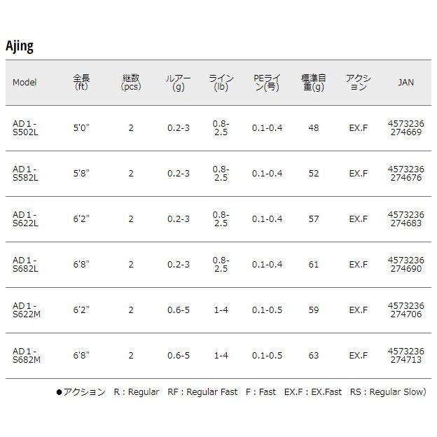 メジャークラフト 鯵道 1G-class AD1-S622M 6.2ft 2ピース スピニング 返品種別A : 4573236274706-36-52523 : Joshin web - 通販 ...