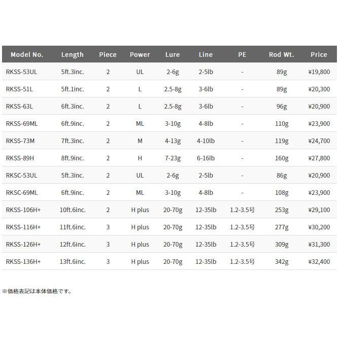 PALMS パームス レラカムイ RKSS-73M 7.3ft 2ピース スピニング ／お届け：1〜2週間／ 返品種別A : Joshin web - 通販 - Yahoo!ショッピング